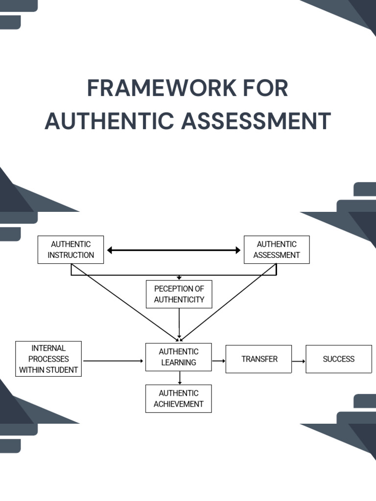 Group 1 Developing An Authentic Assessment | PDF