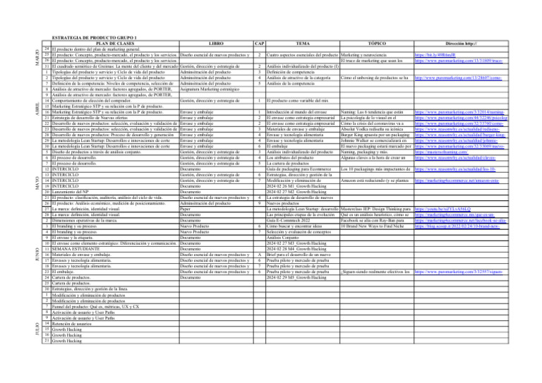 EDP-G1 Plan de Clase | PDF | Producto (Negocio) | Marketing