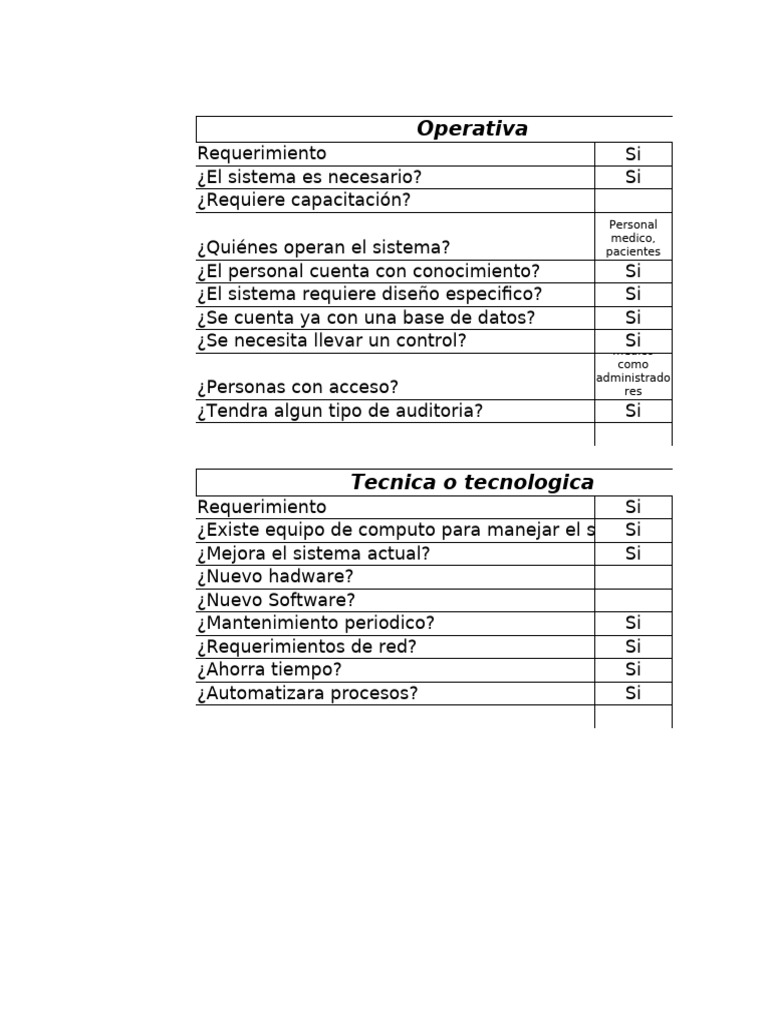 Estudio Cost Gerardo Cid | PDF | Informática