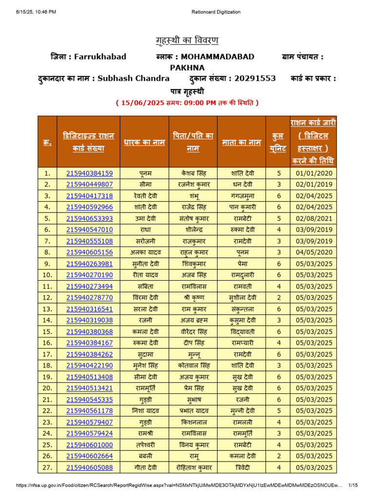 Pakhna Subhash Chandra PHH | PDF
