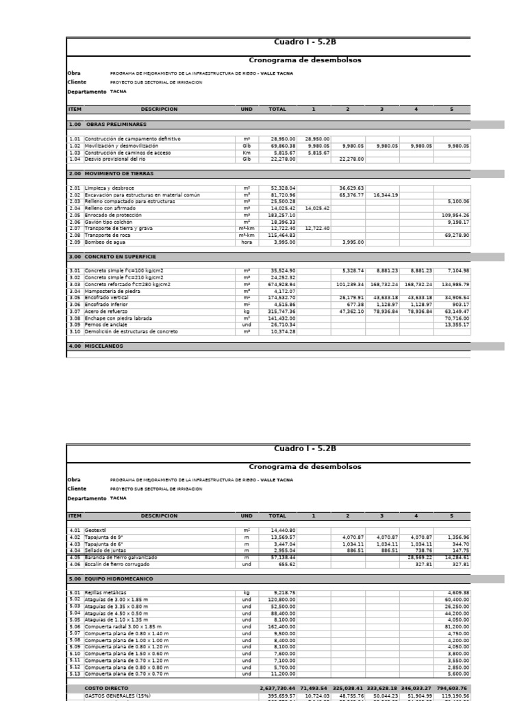 Cronograma de Desembolso | PDF | Materiales | Hormigón