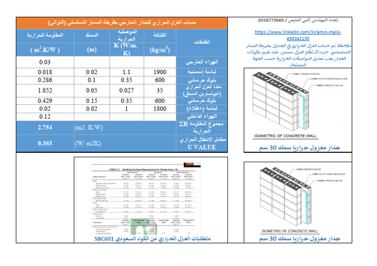 Wall U Value | PDF