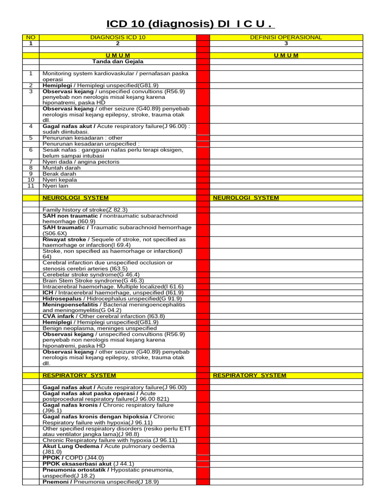 01 ICD 10 Dan 9 CM Per Tindakan ICU | PDF | Heart | Heart Failure