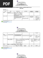 OPCRF 2024-2025 for School Heads | PDF | Inventory