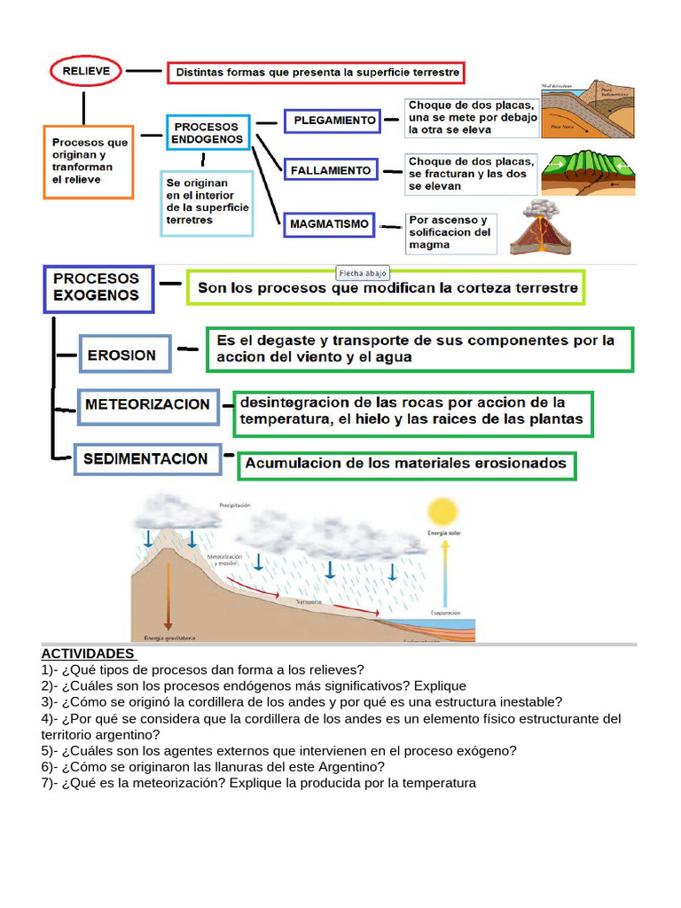 Relieves en Argentina | PDF