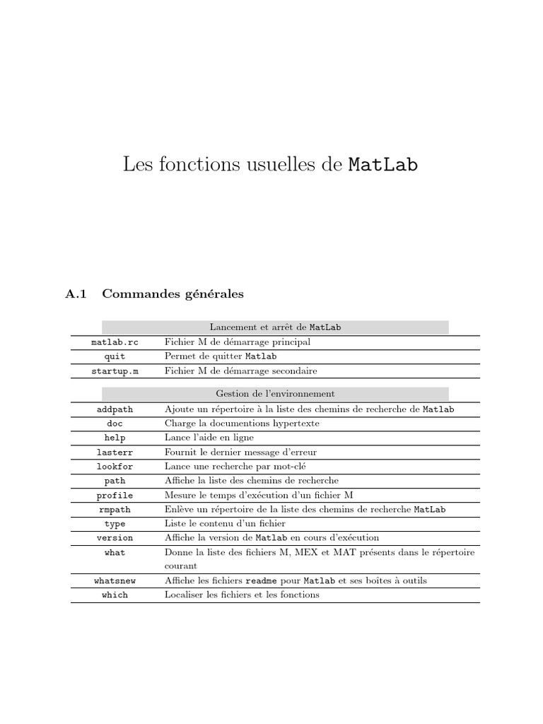 Liste des fonctions MATLAB essentielles | PDF | MATLAB | Pi