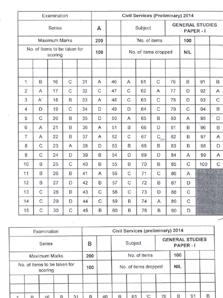 Upsc 2014 Prelims Question Paper Answer Key Gs Paper 1 d8f2025d | PDF