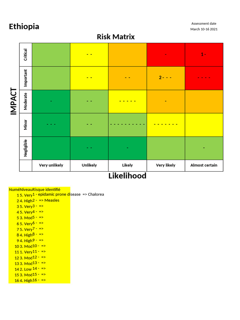 Lagahida3of STAR Risk Assessment Analysis Tool 2014 v-9 Final Last ...