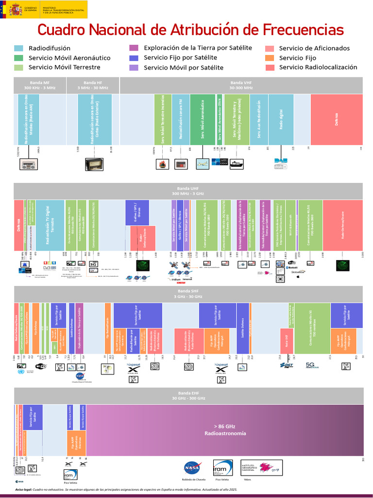 (CNAF) Póster CNAF VF - Margenreducido - JCC | PDF | Ingeniería en ...