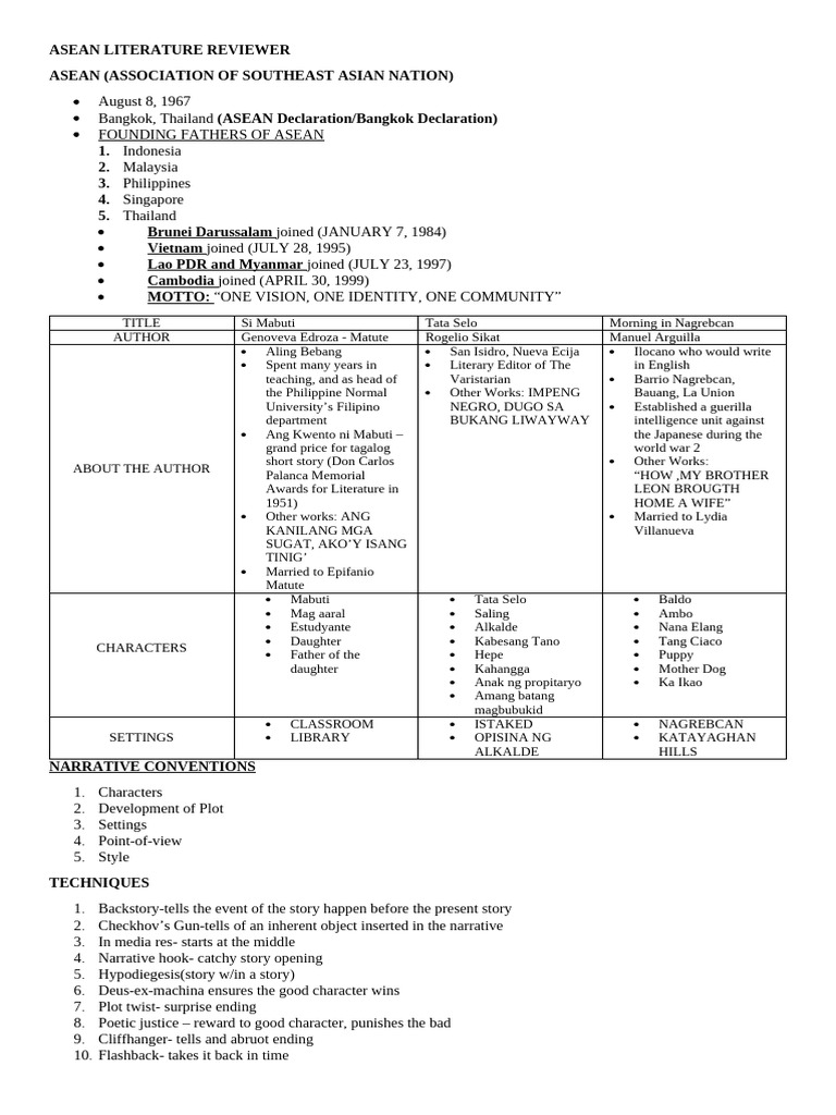 Asean Literature Reviewer | PDF | Poetry | Poetics