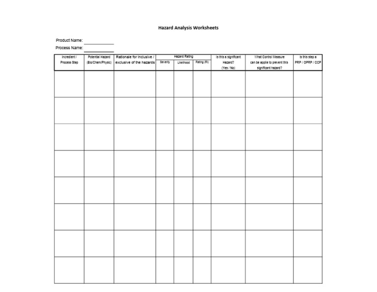 Hazard Analysis Worksheet - PDF For Group Discussion | PDF