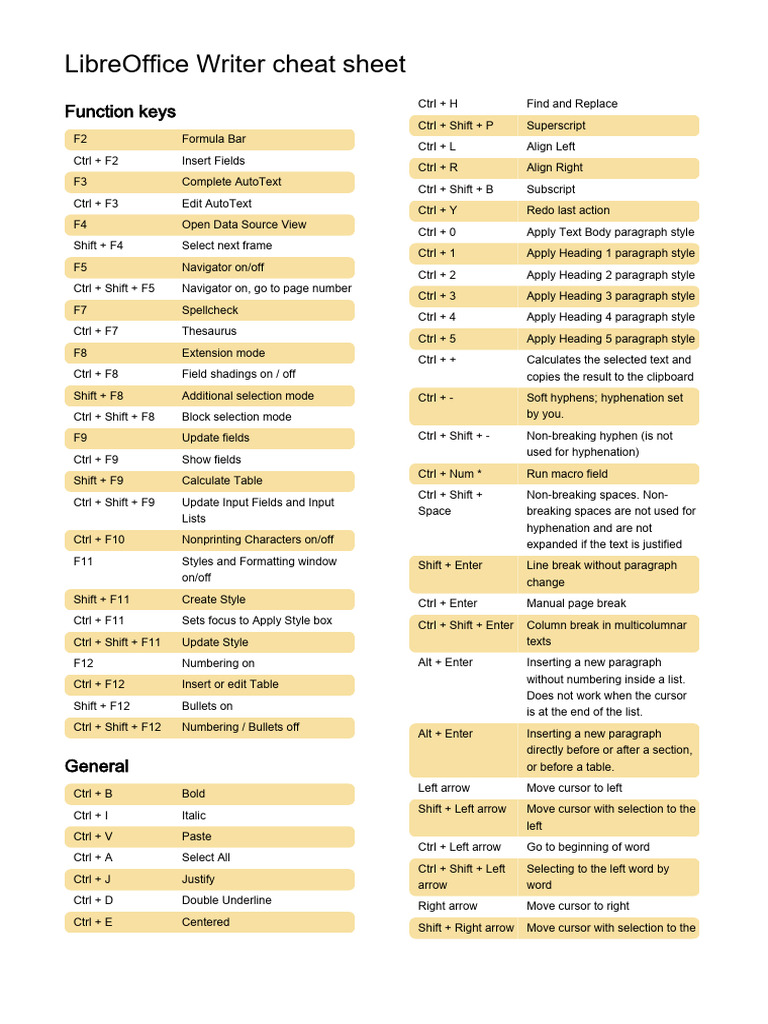 Libreoffice Writer Shortcuts | PDF | Cursor (User Interface) | Control Key