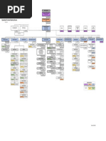 Hhs Organizational Chart Hhs | PDF | United States Department Of Health ...