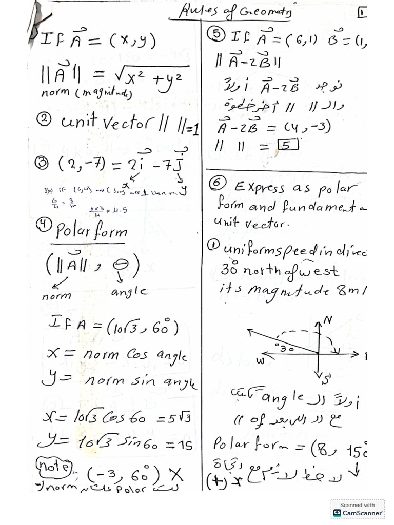 Rules Summary Senior 1 Doaa Nasr | PDF