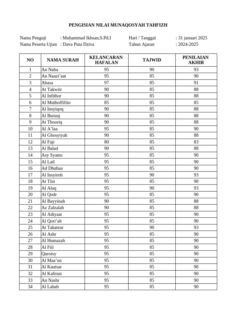 Munaq Reg 2025 Daffa Putra Dziva | PDF