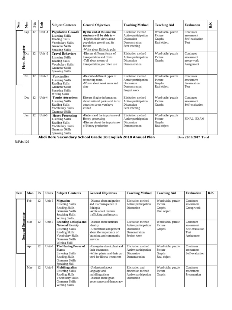 Grade 10 English Annual Plan 2018 | PDF | Vocabulary | Communication