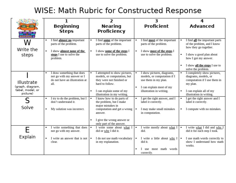 WISE Extended Response Rubric | PDF