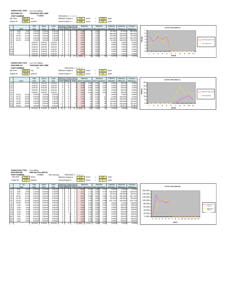 Machine Efficiency and Output Analysis | PDF | Mechanical Engineering ...