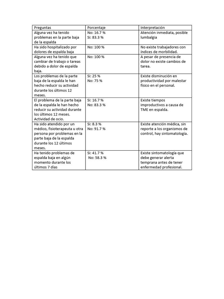 Test Nordico Resultado 1 | PDF