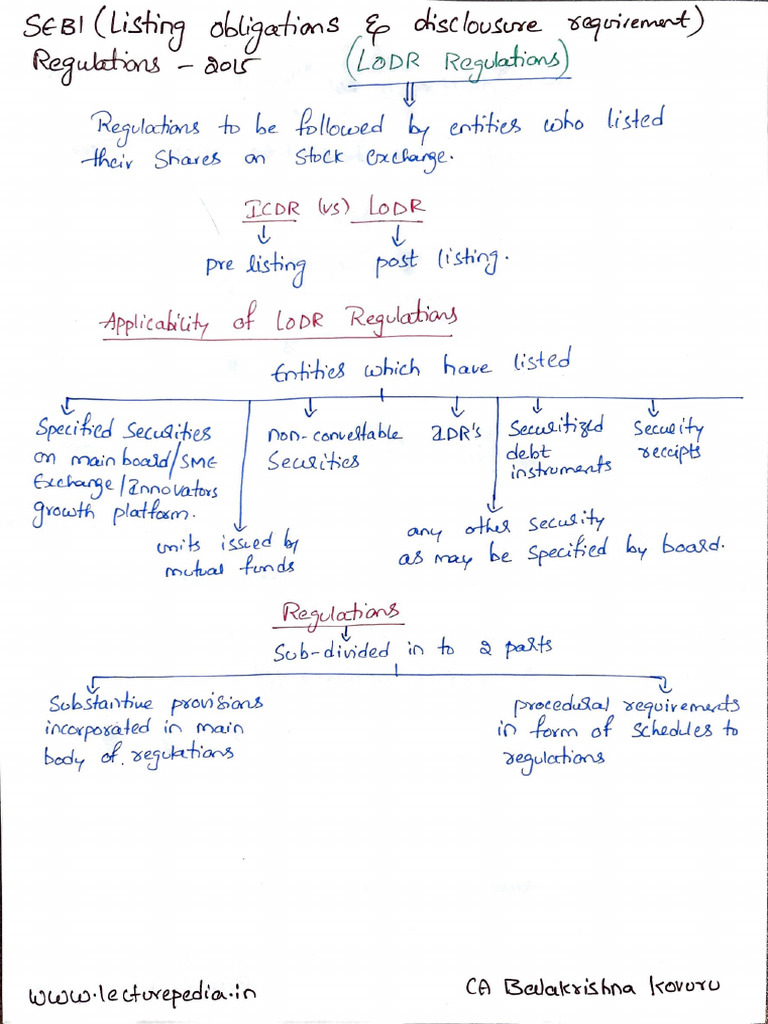 SEBI LODR Regulations - Handwritten Charts | PDF