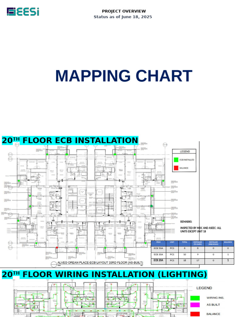 Mapping Chart Sample For High-Rise Building | PDF | Wire | Electrical ...