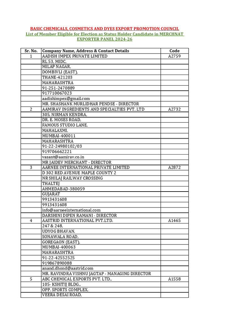 Merchant Exporter Status Holder Candidates | PDF