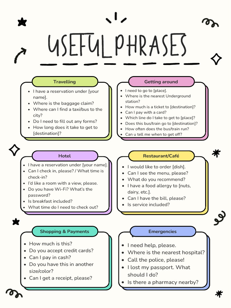 Useful Phrases | PDF