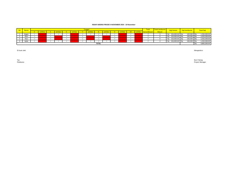 Rekapan Absensi Priode 4 November 2024 - 10 November 2024 | PDF