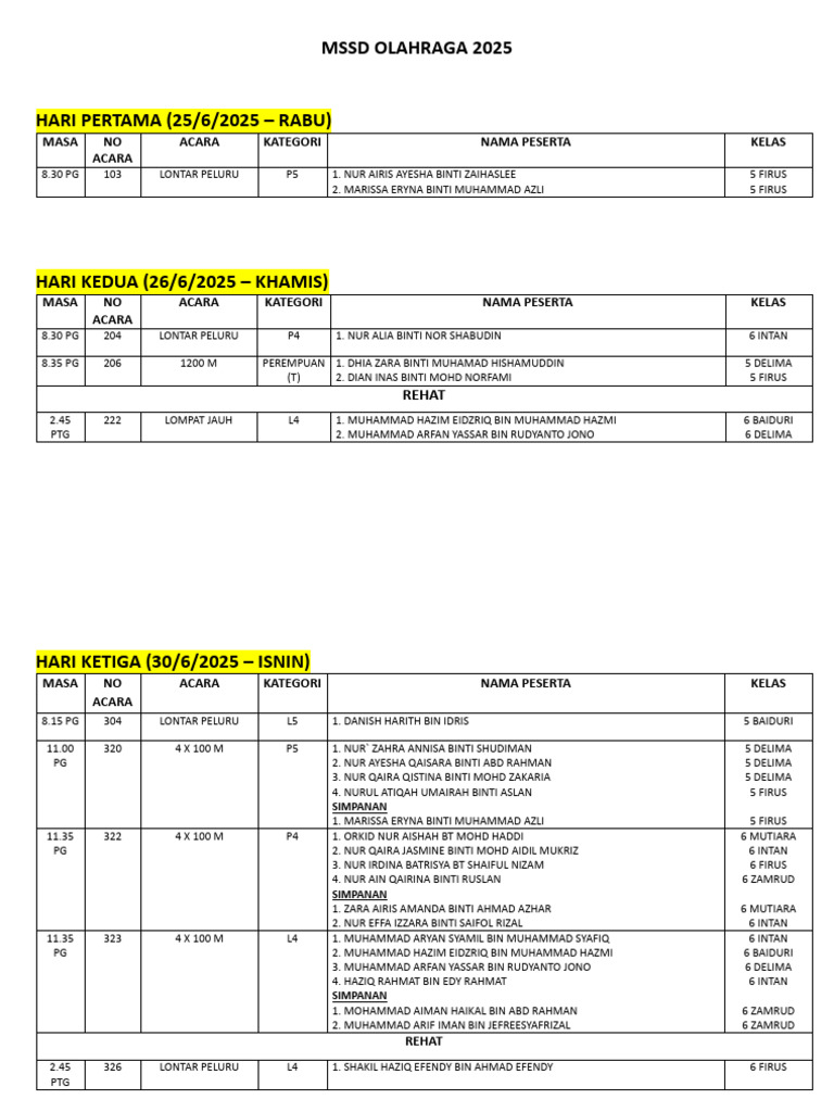 Kejohanan MSSD Olahraga 2025 Hari 2-1 | PDF