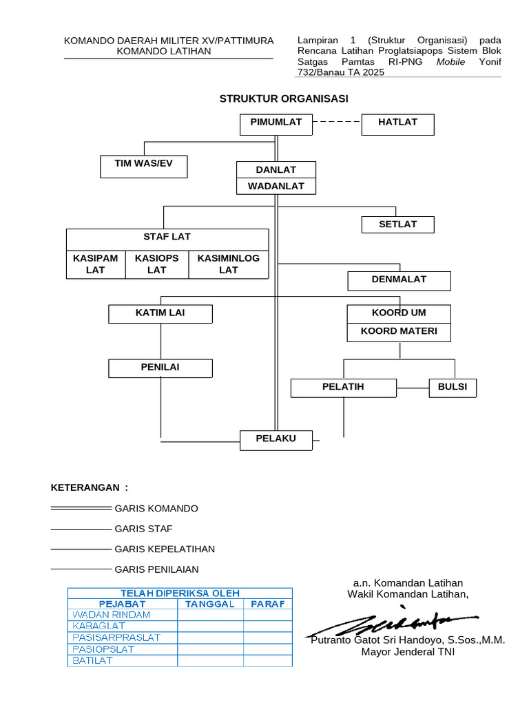 Lamp 1 Struktur Orgas. | PDF