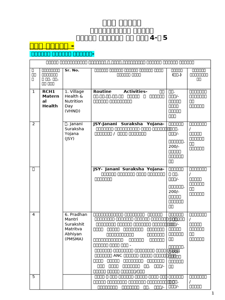 ASHA Operational Guideline 24-25 | PDF