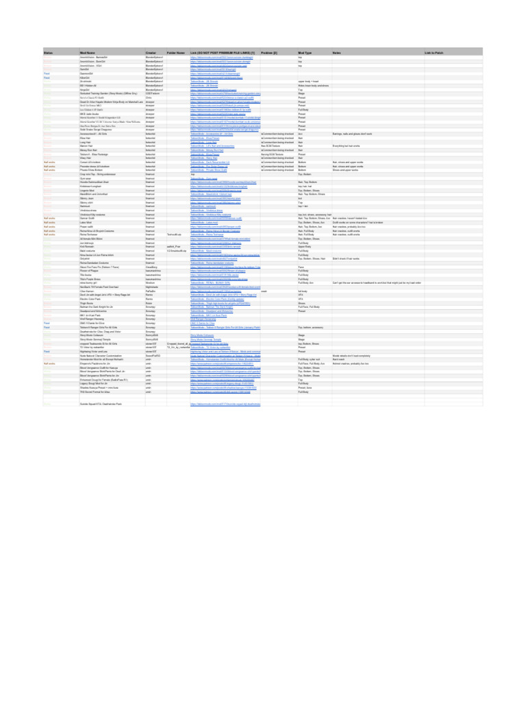 Tekken 8 - Update 1.11.00 Broken Mods List | PDF