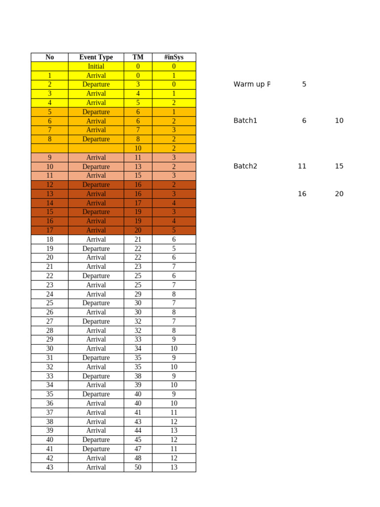 Event Arrival and Departure Log | PDF