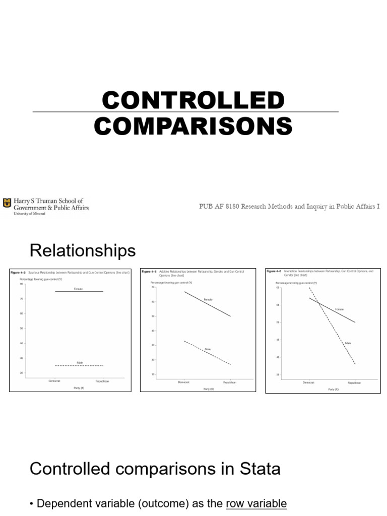 Week 9 Controlled Comparisons in Stata REVISED | PDF | Scientific Method