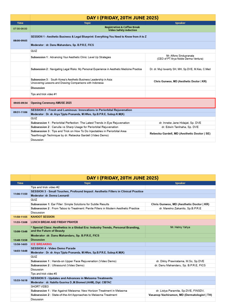 Rundown Day 1 - 20 June 2025 | PDF | Scar | Cutaneous Conditions