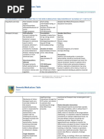 AEC Scale for Anticholinergic Drugs | PDF | Dementia | Caregiver