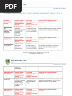 CADDRA ADHD Medication Chart 2024 | PDF | Drugs | Clinical Medicine
