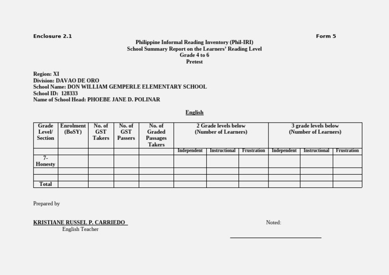 Phil IRI Form 5 | PDF