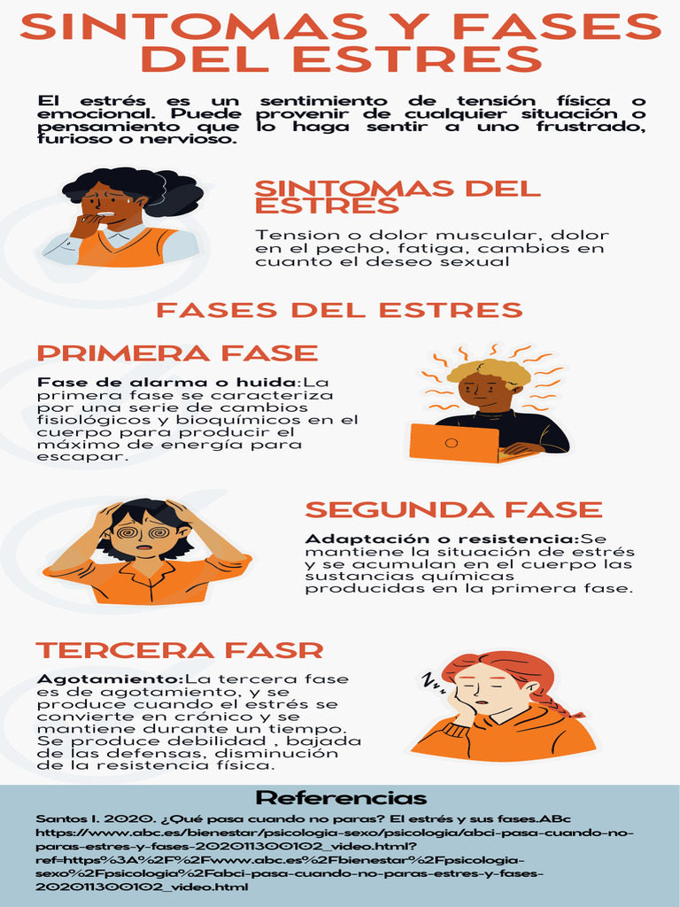 Fases del Estrés: Alarma, Resistencia y Agotamiento | PDF