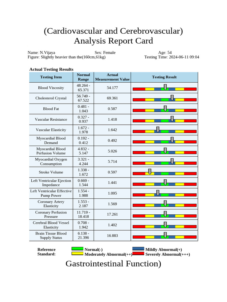 Vijaya | PDF | Meridian (Chinese Medicine) | Blood Vessel