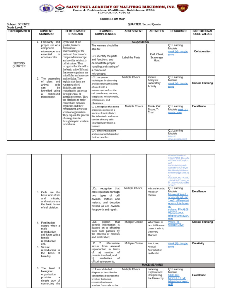 Curriculum Map - Science 7 Quarter 2 | PDF | Cell (Biology) | Sexual ...