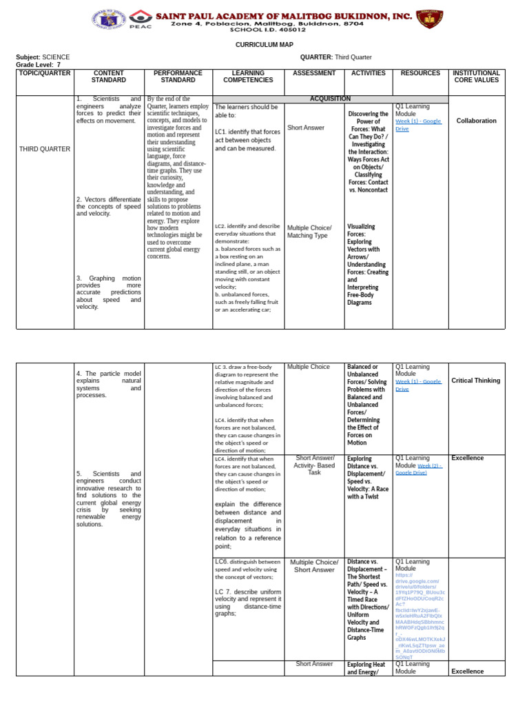 Curriculum Map - Science 7 Quarter 3 | PDF | Force | Velocity