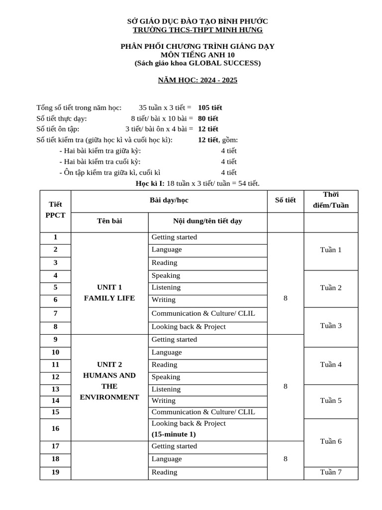 K 10 PPCT 2025 | PDF