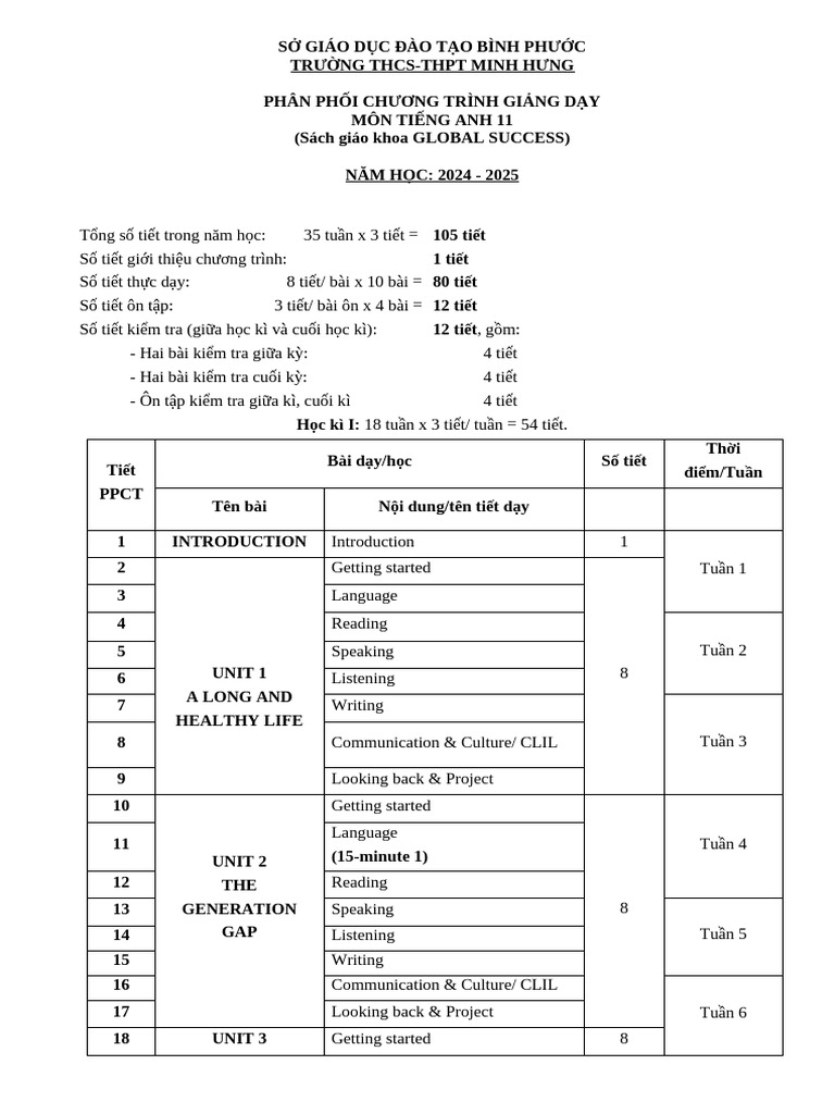 K 11 PPCT 2025 | PDF