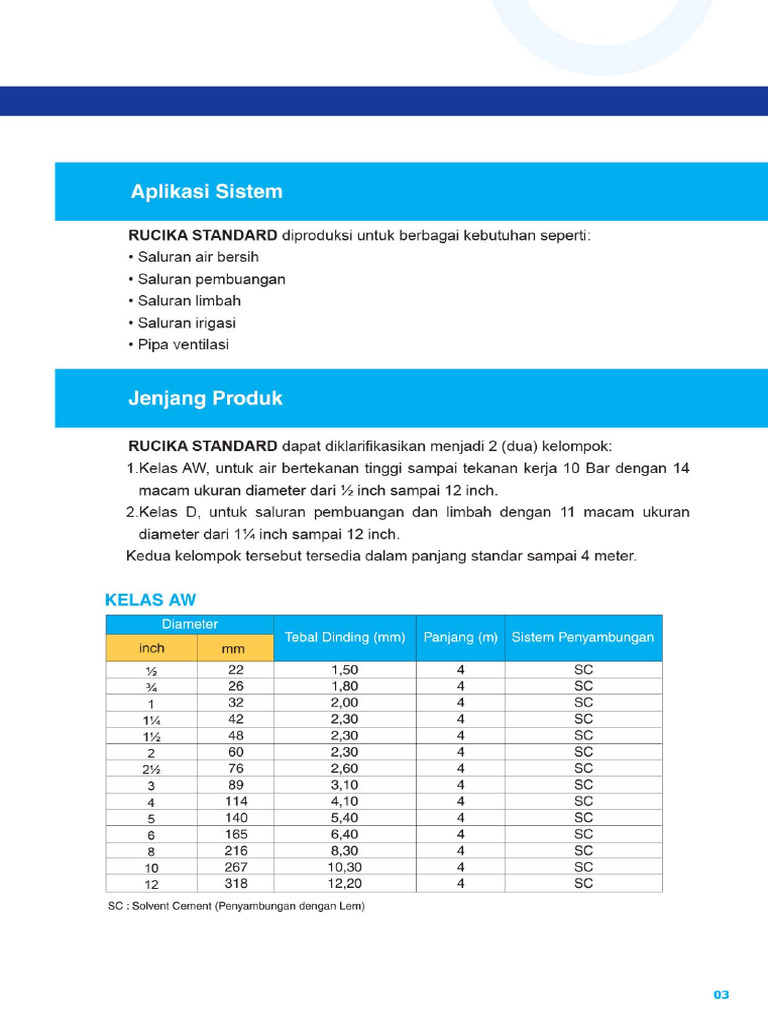 Pipa PVC Aw Rucika | PDF