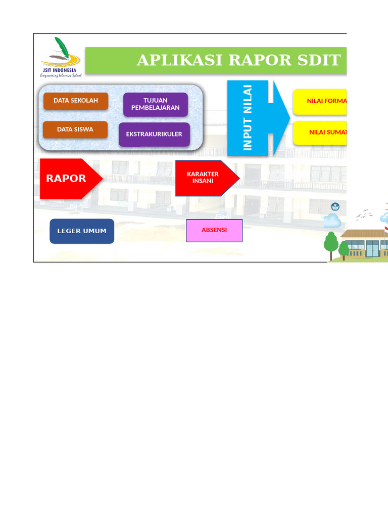 APLIKASI Nilai & Rapot Kelas 2b Semester 2 | PDF