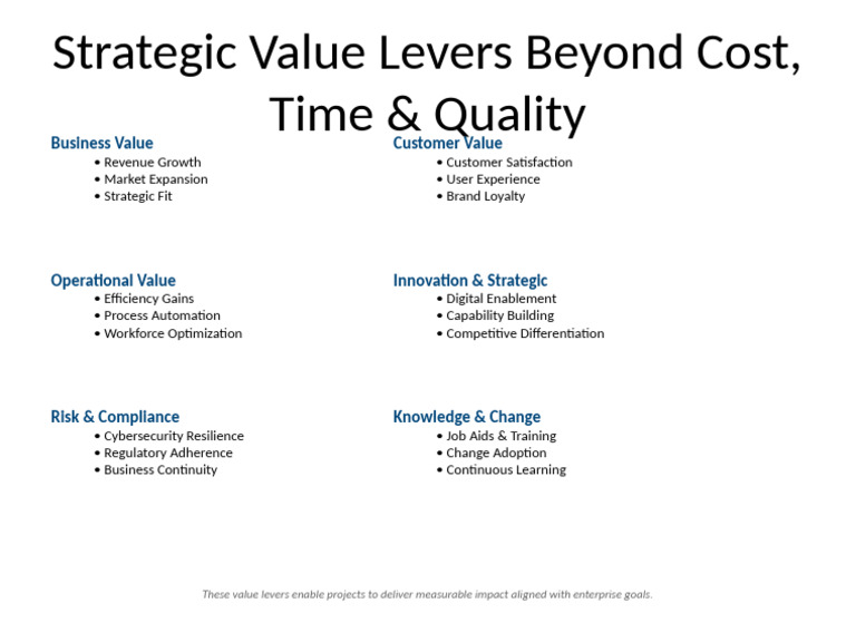 Strategic Value Levers Slide | PDF