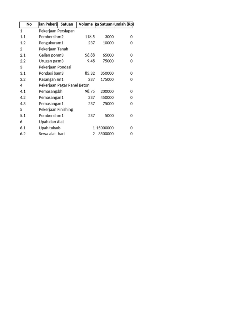 RAB Pagar Panel Beton Serang (2) | PDF