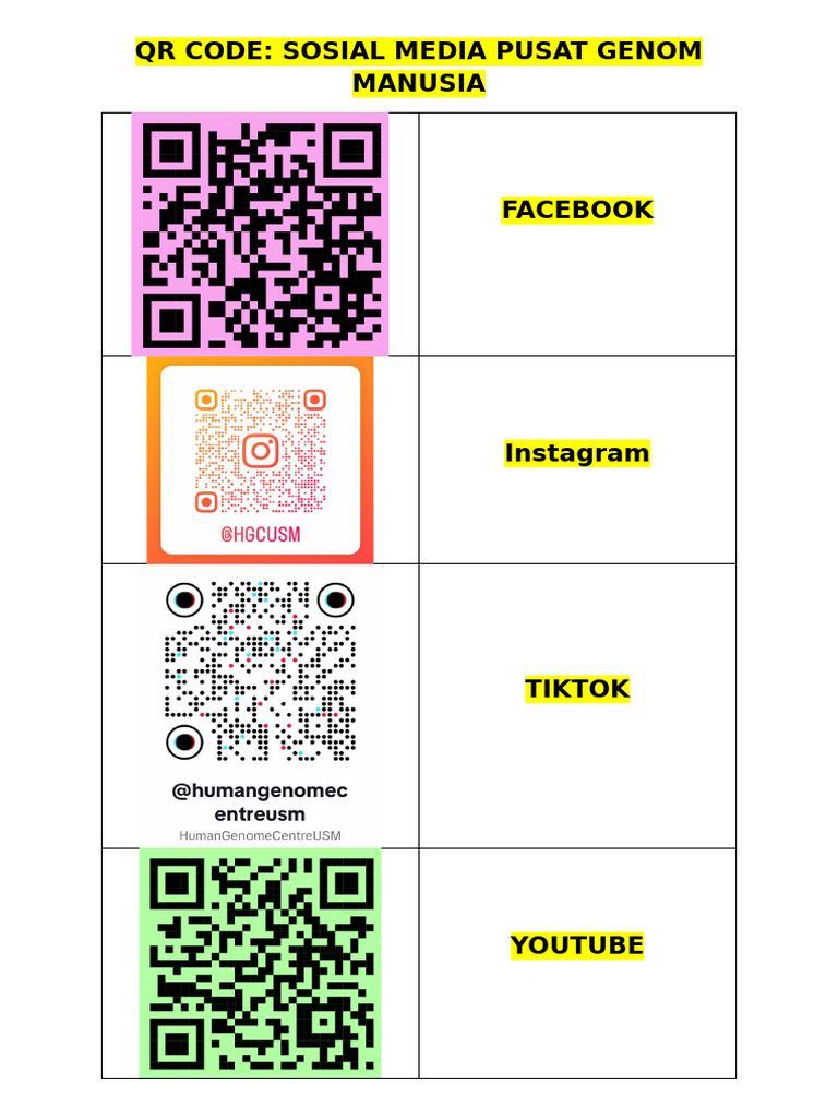 QR Code Sosial Medial PGM | PDF