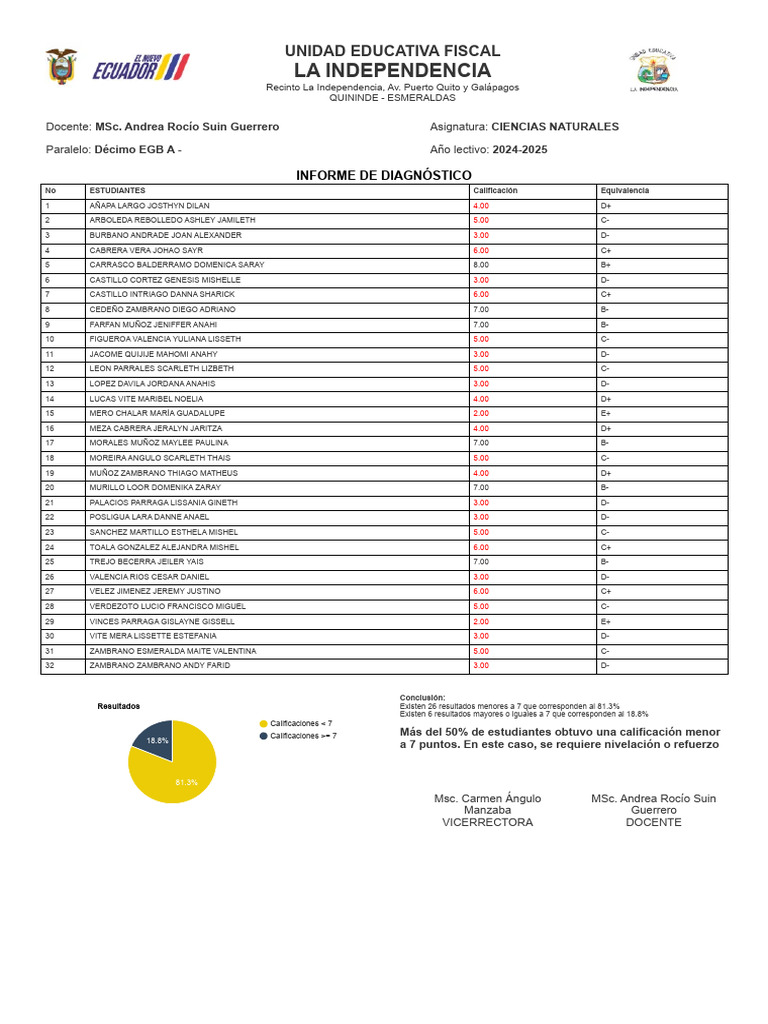 Informe Diagnóstico Décimo A Ciencias Naturales | PDF